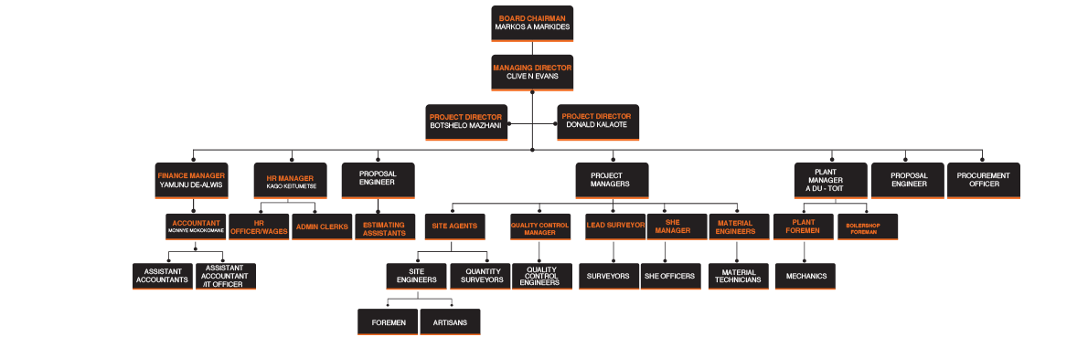 About Us | EH Construction